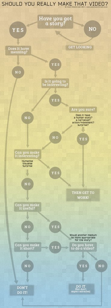 481 – FINAL PROJECT